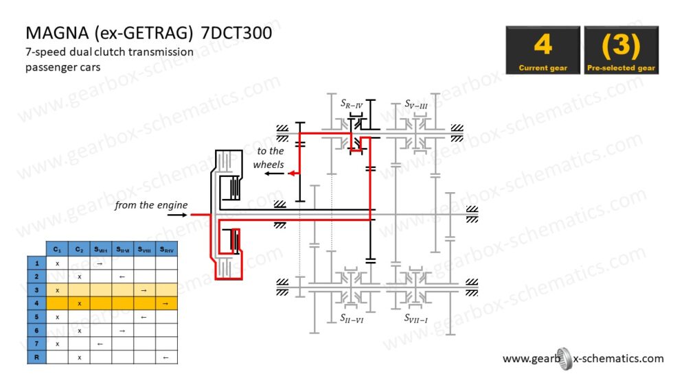 Magna (ex-Getrag) 7DCT300 | Gearbox Schematics