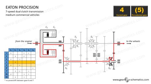 Eaton Procision | Gearbox Schematics