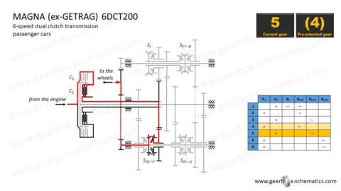 Magna (ex-Getrag) 6DCT200 | Gearbox Schematics