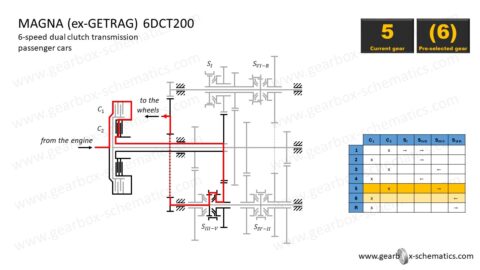 Magna (ex-Getrag) 6DCT200 | Gearbox Schematics