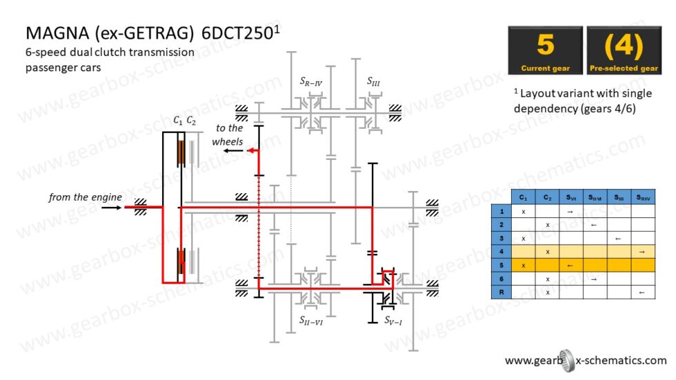 Magna (ex-Getrag) 6DCT250 | Gearbox Schematics