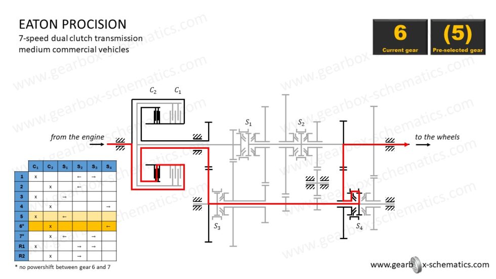 Eaton Procision | Gearbox Schematics