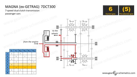 Magna (ex-Getrag) 7DCT300 | Gearbox Schematics