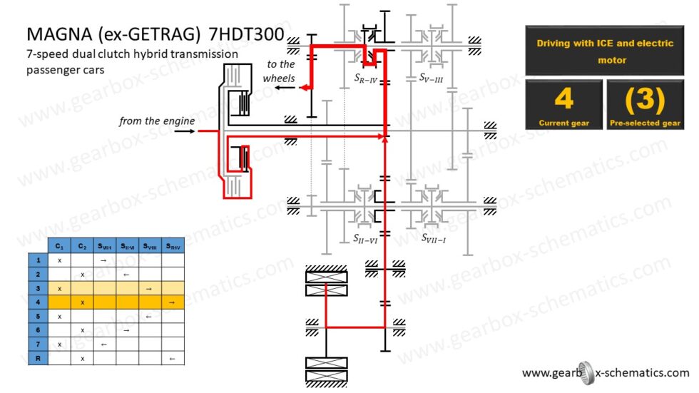 Magna (ex-Getrag) 7HDT300 | Gearbox Schematics