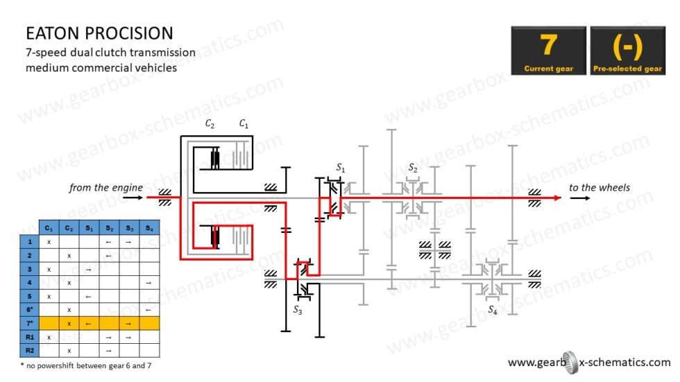 Eaton Procision | Gearbox Schematics