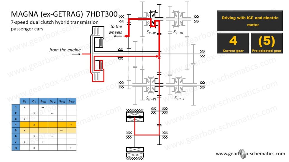 Magna (ex-Getrag) 7HDT300 | Gearbox Schematics
