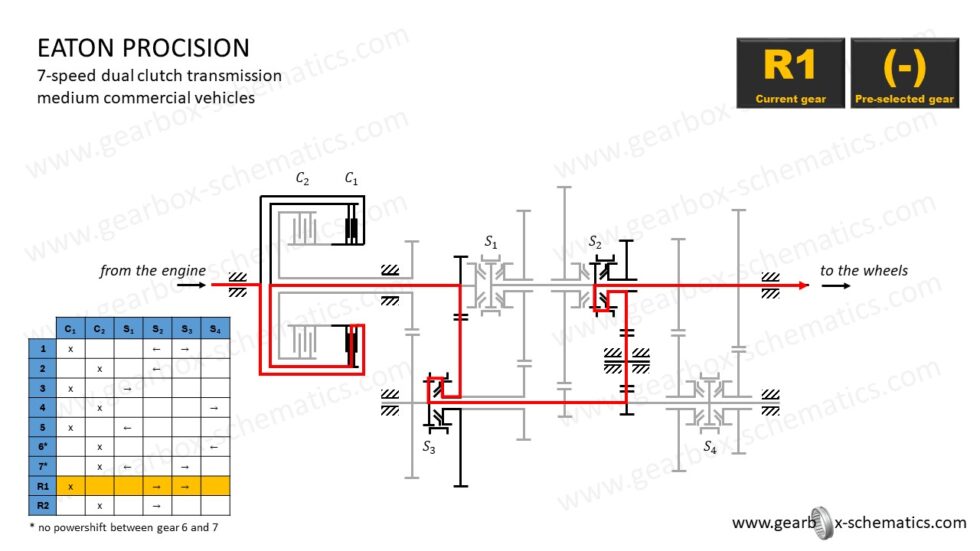 Eaton Procision | Gearbox Schematics