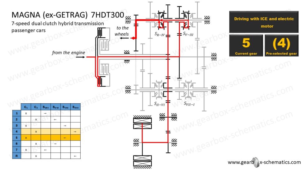 Magna (ex-Getrag) 7HDT300 | Gearbox Schematics