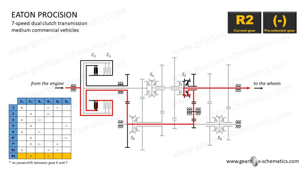 Eaton Procision | Gearbox Schematics