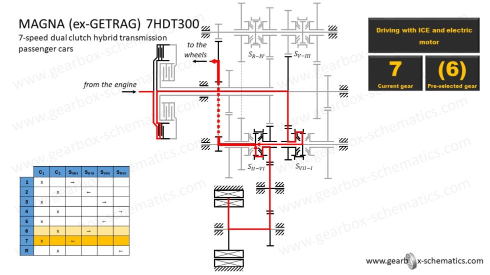 Magna (ex-Getrag) 7HDT300 | Gearbox Schematics