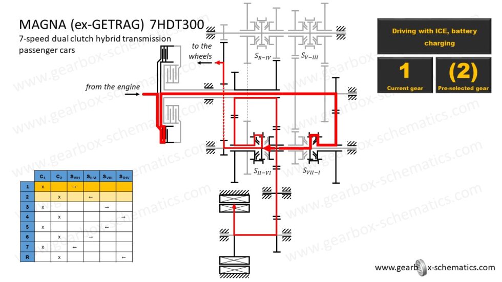 Magna (ex-Getrag) 7HDT300 | Gearbox Schematics