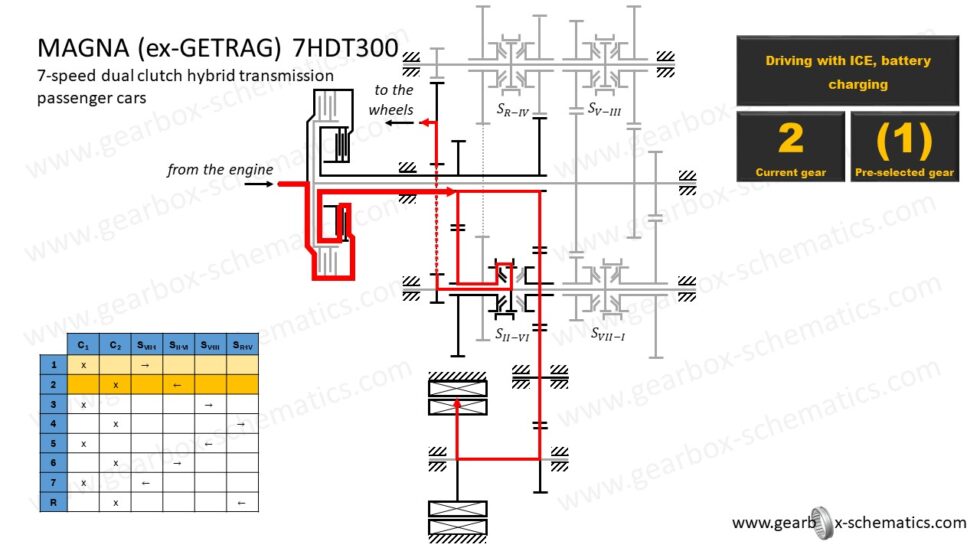 Magna (ex-Getrag) 7HDT300 | Gearbox Schematics