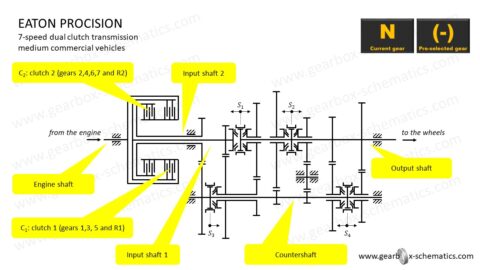 Eaton Procision | Gearbox Schematics