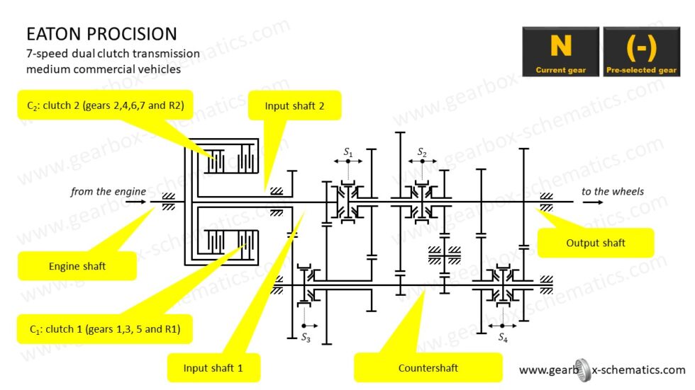 Eaton Procision | Gearbox Schematics