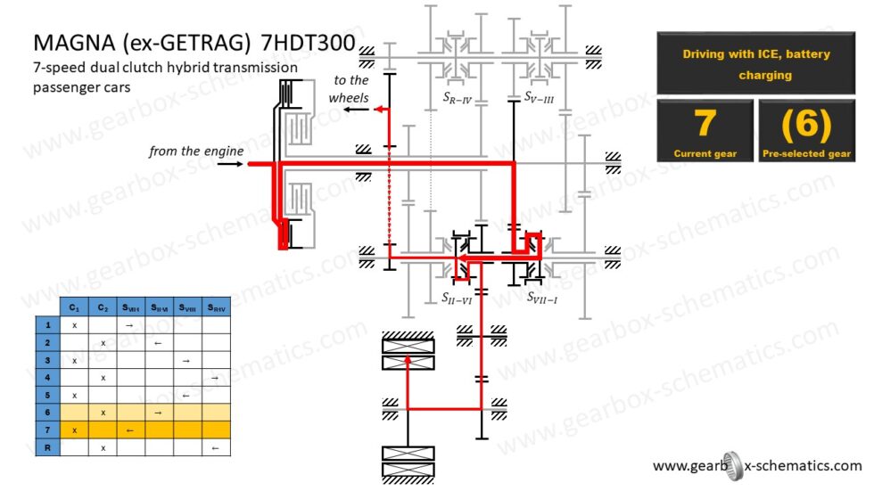 Magna (ex-Getrag) 7HDT300 | Gearbox Schematics
