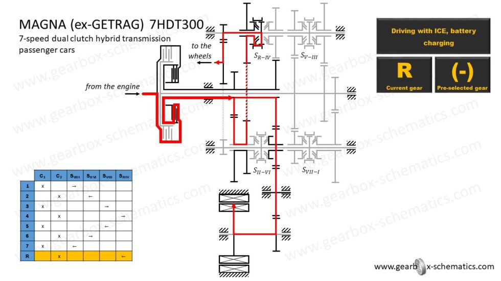 Magna (ex-Getrag) 7HDT300 | Gearbox Schematics