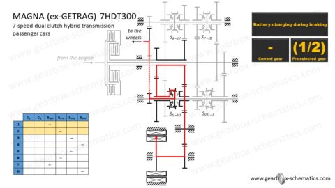 Magna (ex-Getrag) 7HDT300 | Gearbox Schematics