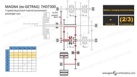 Magna (ex-Getrag) 7HDT300 | Gearbox Schematics