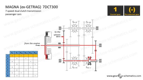 Magna (ex-Getrag) 7DCT300 | Gearbox Schematics