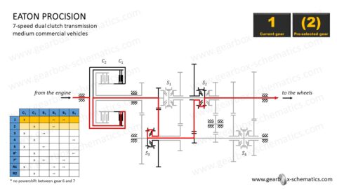 Eaton Procision | Gearbox Schematics