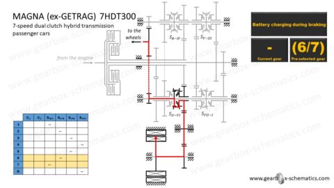 Magna (ex-Getrag) 7HDT300 | Gearbox Schematics