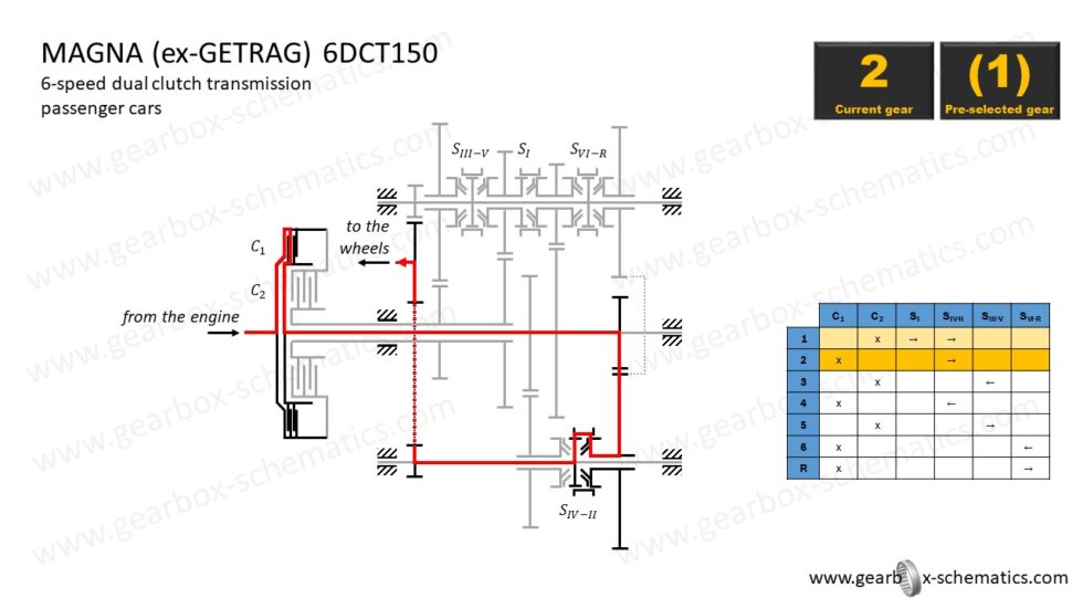 Magna (ex-Getrag) 6DCT150 | Gearbox Schematics