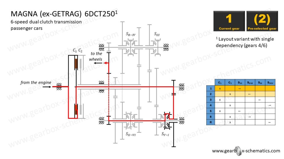 Magna (ex-Getrag) 6DCT250 | Gearbox Schematics