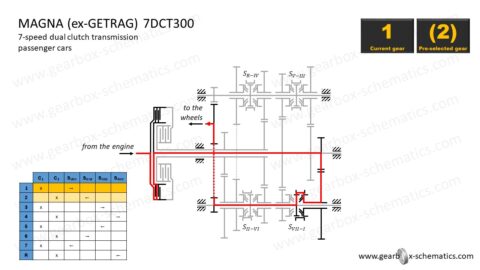 Magna (ex-Getrag) 7DCT300 | Gearbox Schematics