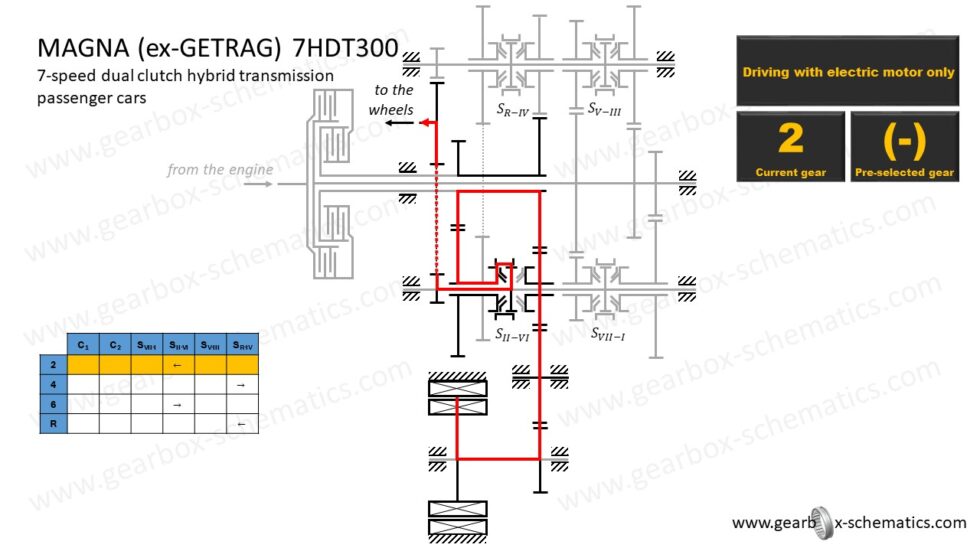 Magna (ex-Getrag) 7HDT300 | Gearbox Schematics
