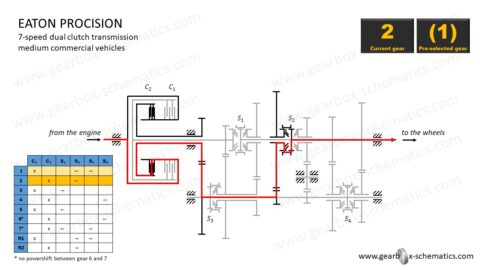 Eaton Procision | Gearbox Schematics