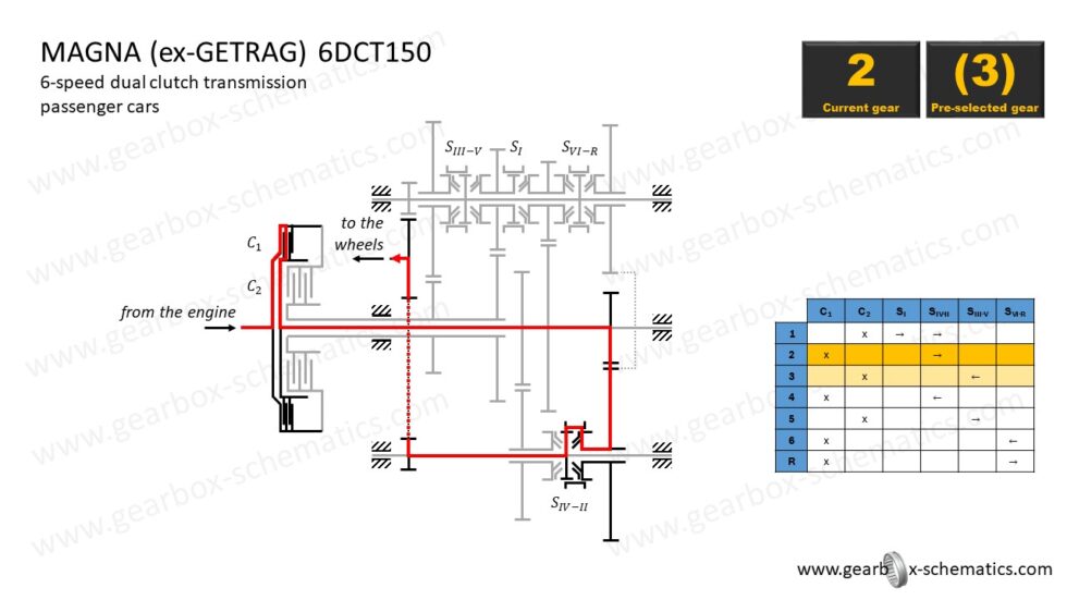 Magna (ex-Getrag) 6DCT150 | Gearbox Schematics