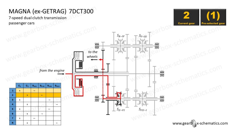 Magna (ex-Getrag) 7DCT300 | Gearbox Schematics