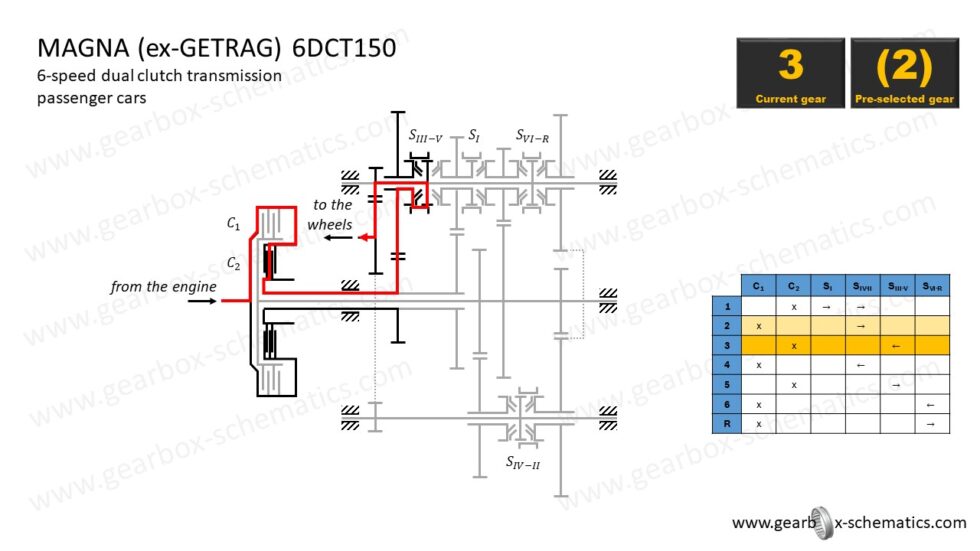 Magna (ex-Getrag) 6DCT150 | Gearbox Schematics