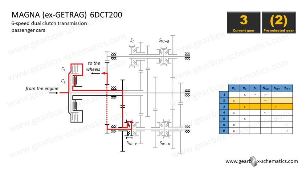 Magna (ex-Getrag) 6DCT200 | Gearbox Schematics