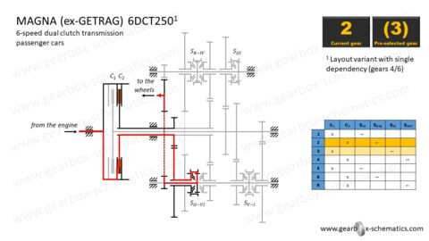 Magna (ex-Getrag) 6DCT250 | Gearbox Schematics