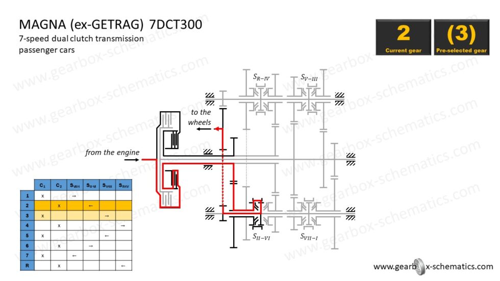 Magna (ex-Getrag) 7DCT300 | Gearbox Schematics
