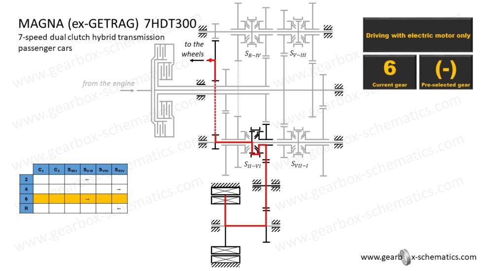 Magna (ex-Getrag) 7HDT300 | Gearbox Schematics