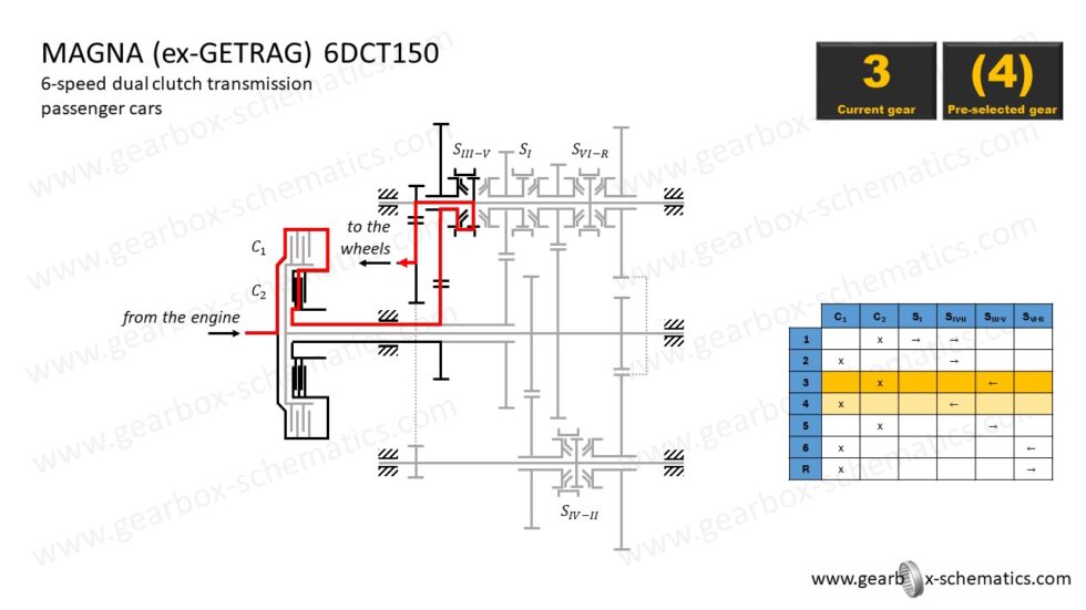 Magna (ex-Getrag) 6DCT150 | Gearbox Schematics