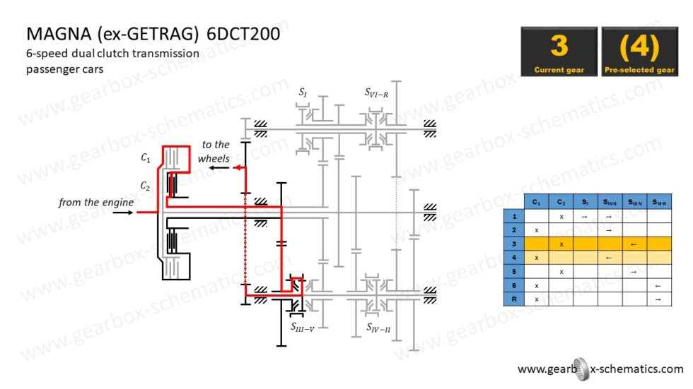 Magna (ex-Getrag) 6DCT200 | Gearbox Schematics