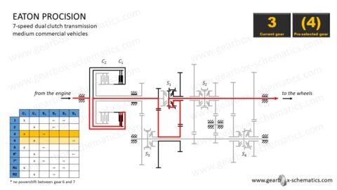 Eaton Procision | Gearbox Schematics