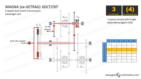 Magna (ex-Getrag) 6DCT250 | Gearbox Schematics