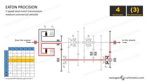 Eaton Procision | Gearbox Schematics