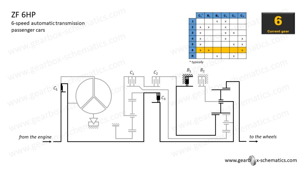 ZF 6HP | Gearbox Schematics