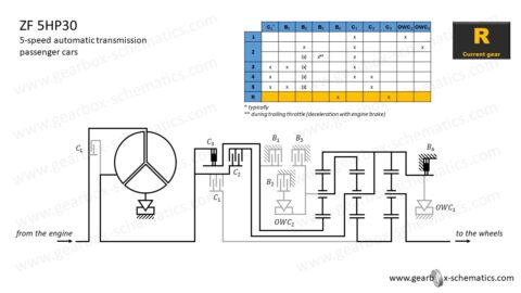 ZF 5HP30 | Gearbox Schematics