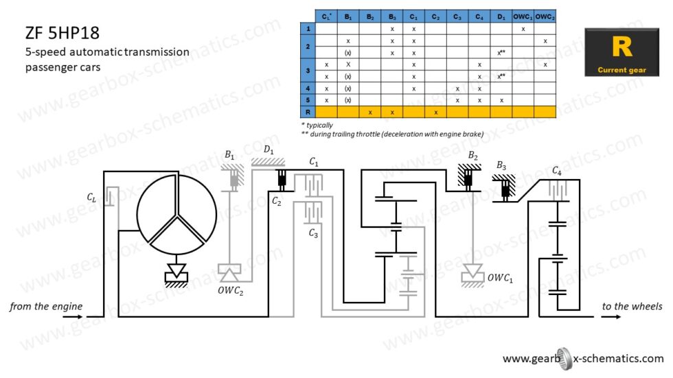 ZF 5HP18 | Gearbox Schematics