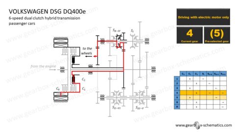 Volkswagen DSG DQ400e | Gearbox Schematics