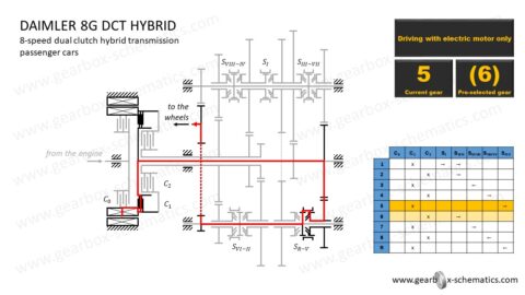 Daimler 8G-DCT Hybrid | Gearbox Schematics