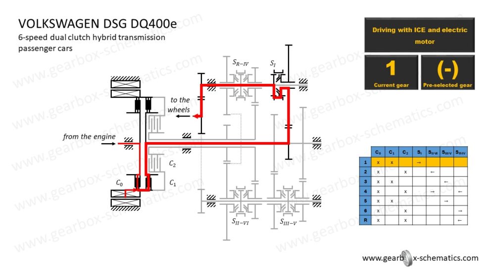 Volkswagen DSG DQ400e | Gearbox Schematics