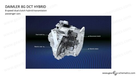 Daimler 8G-DCT Hybrid | Gearbox Schematics