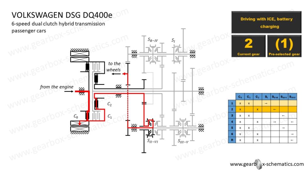 Volkswagen DSG DQ400e | Gearbox Schematics